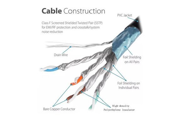 Cable Shielding and Connection Usage Recommendations - JYD(Hancircle-cable)